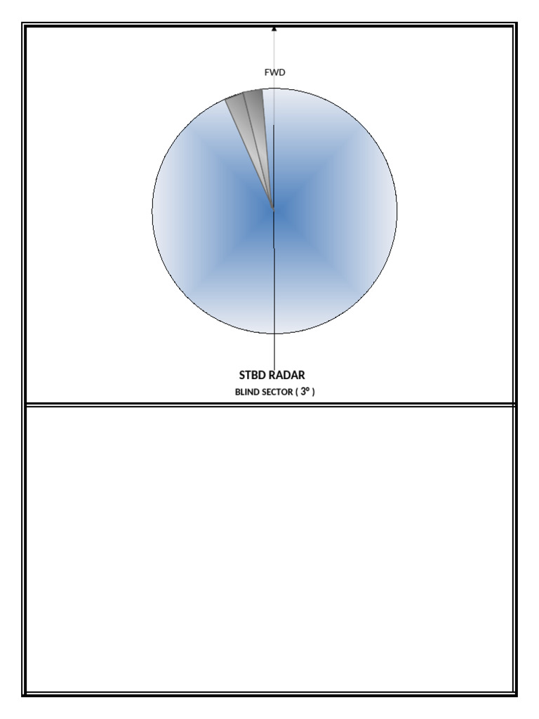 Radar Blind Sector | PDF