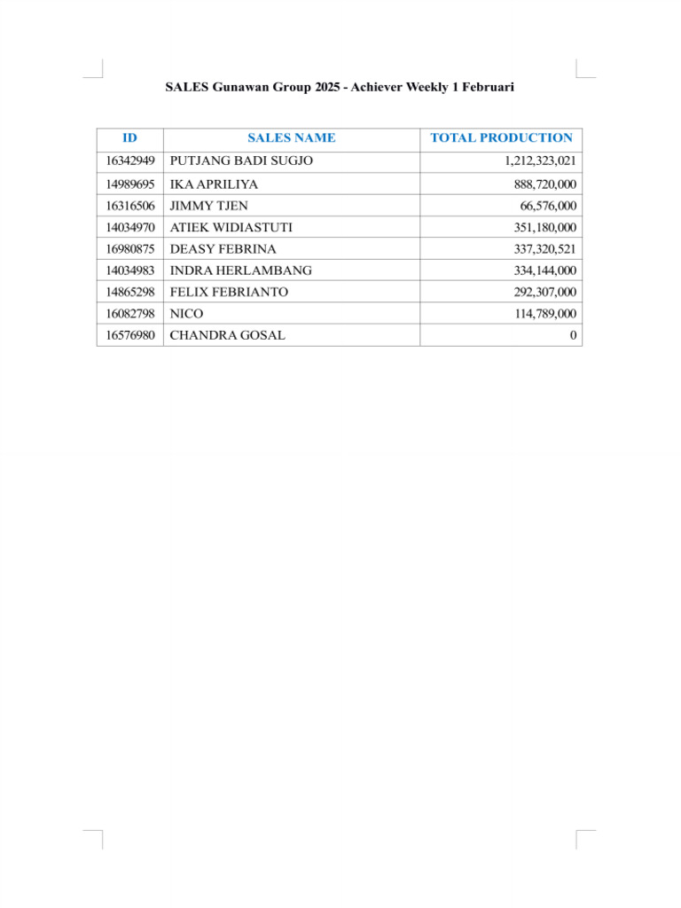 Sales Group 2025 1 | PDF