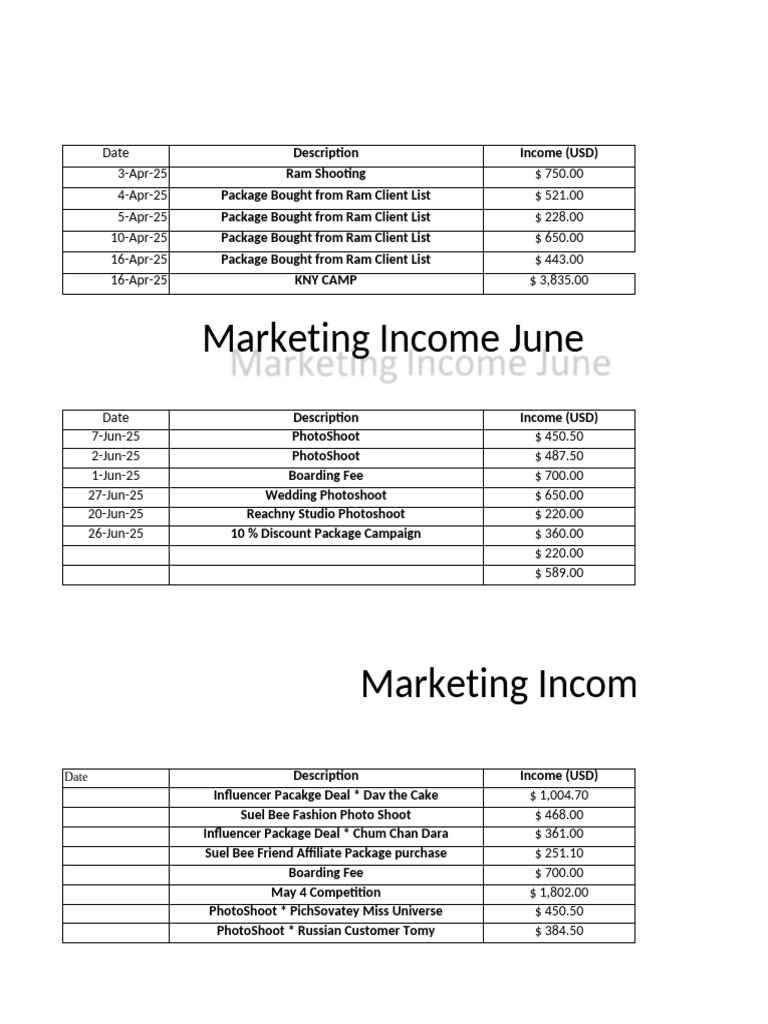 Marketing Income | PDF