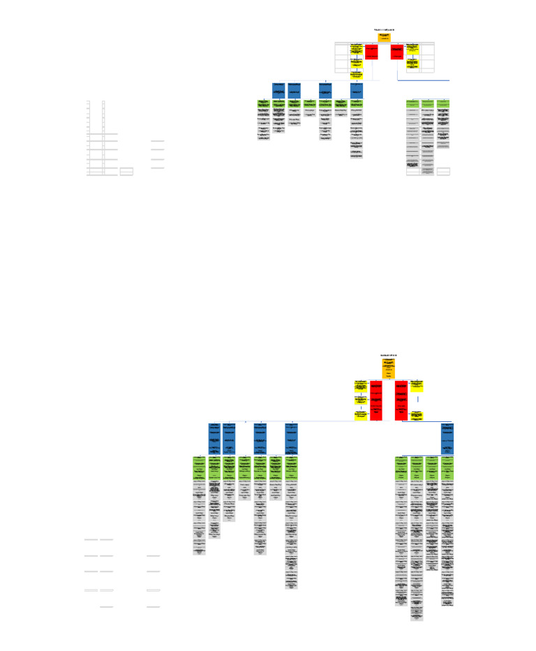 Pohon Kinerja Dan Cascading BKD Fix Revisi | PDF