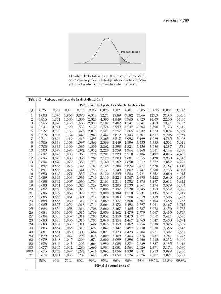 Tabla C | PDF