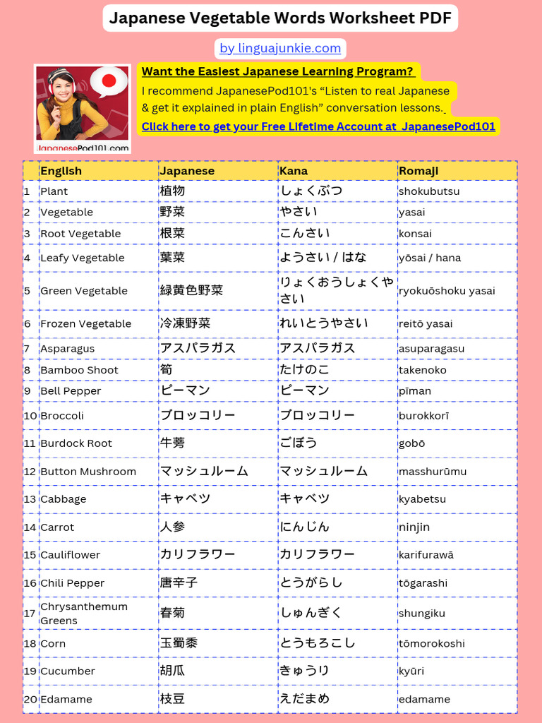 Japanese Vegetable Vocabulary Guide | PDF | Vegetables | Edible Plants
