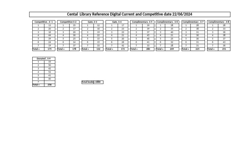 Digital Library Competitive Data 2024 | PDF