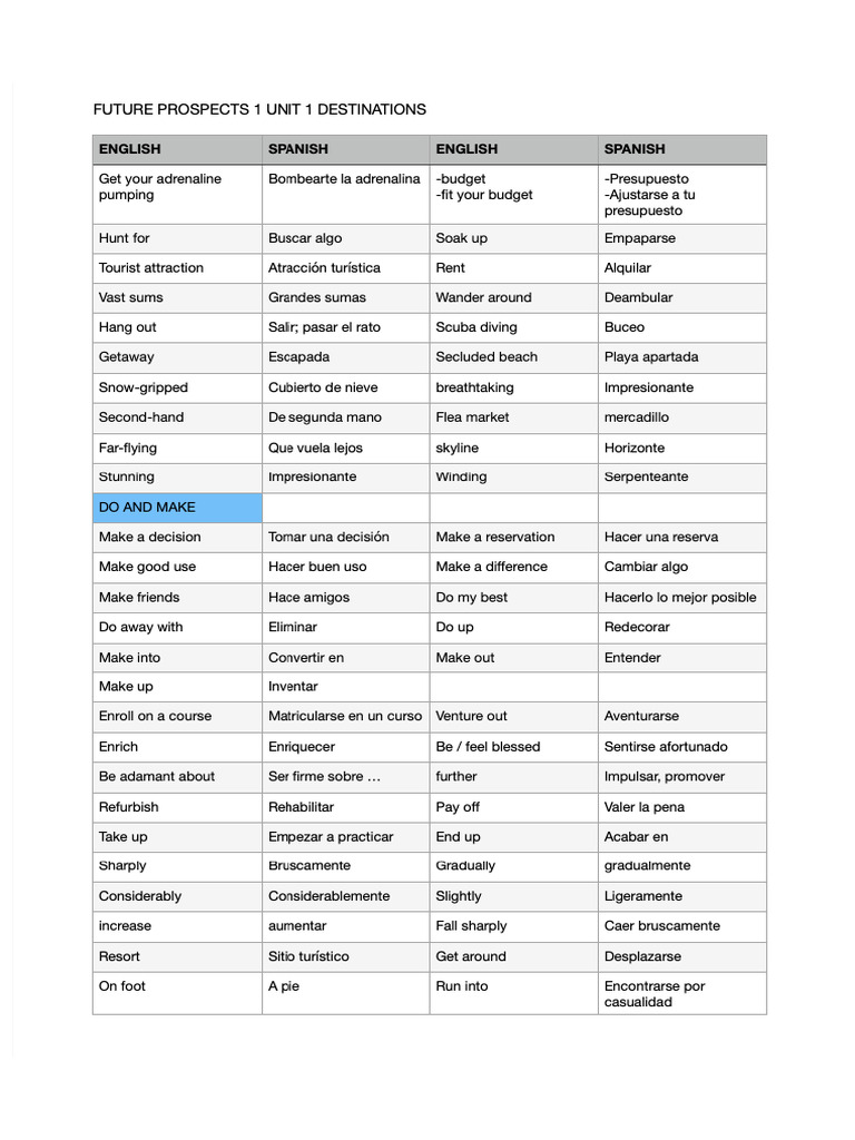 Vocabulary Future Prospects 1 Unit 1 | PDF