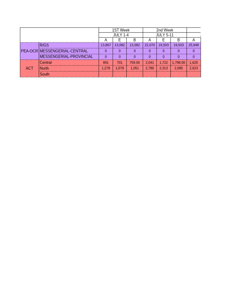 Ocr Weekly Report - July 2021 | PDF