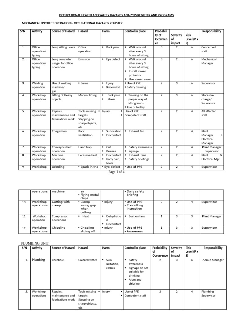 Occupational Health Hazards Register | PDF | Personal Protective ...
