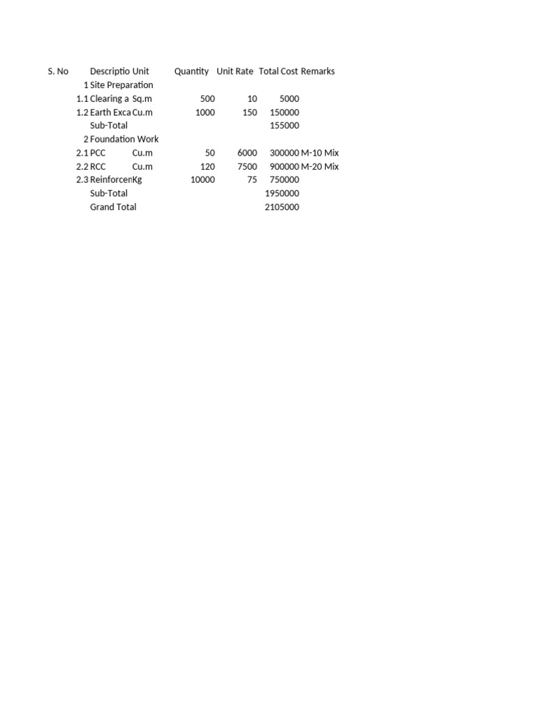 Detailed Estimate Sheet | PDF