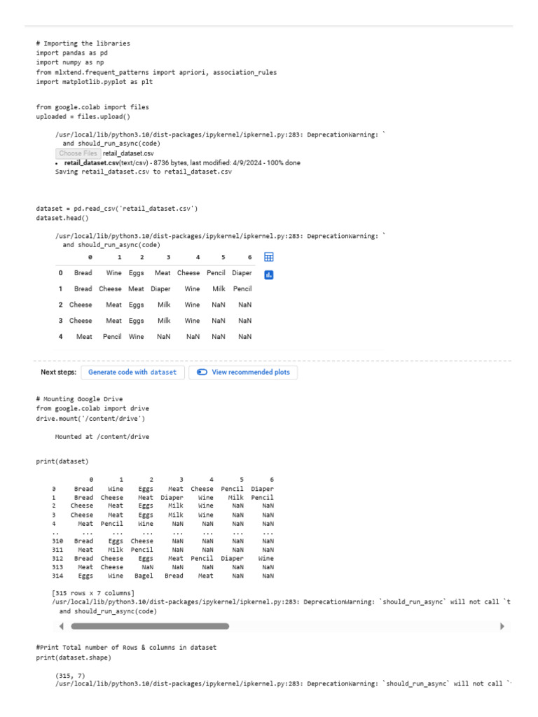 Student Copy of Apriori Example - Colaboratory | PDF | Computing