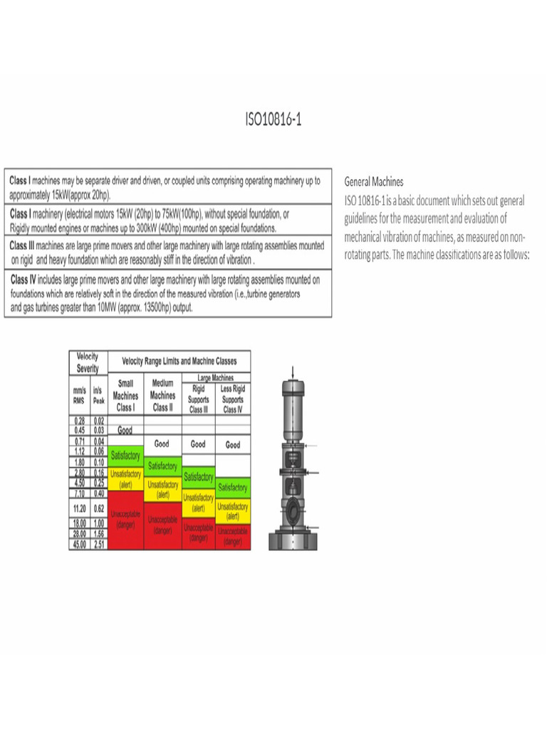 ISO10816-1 Vibration Table | PDF