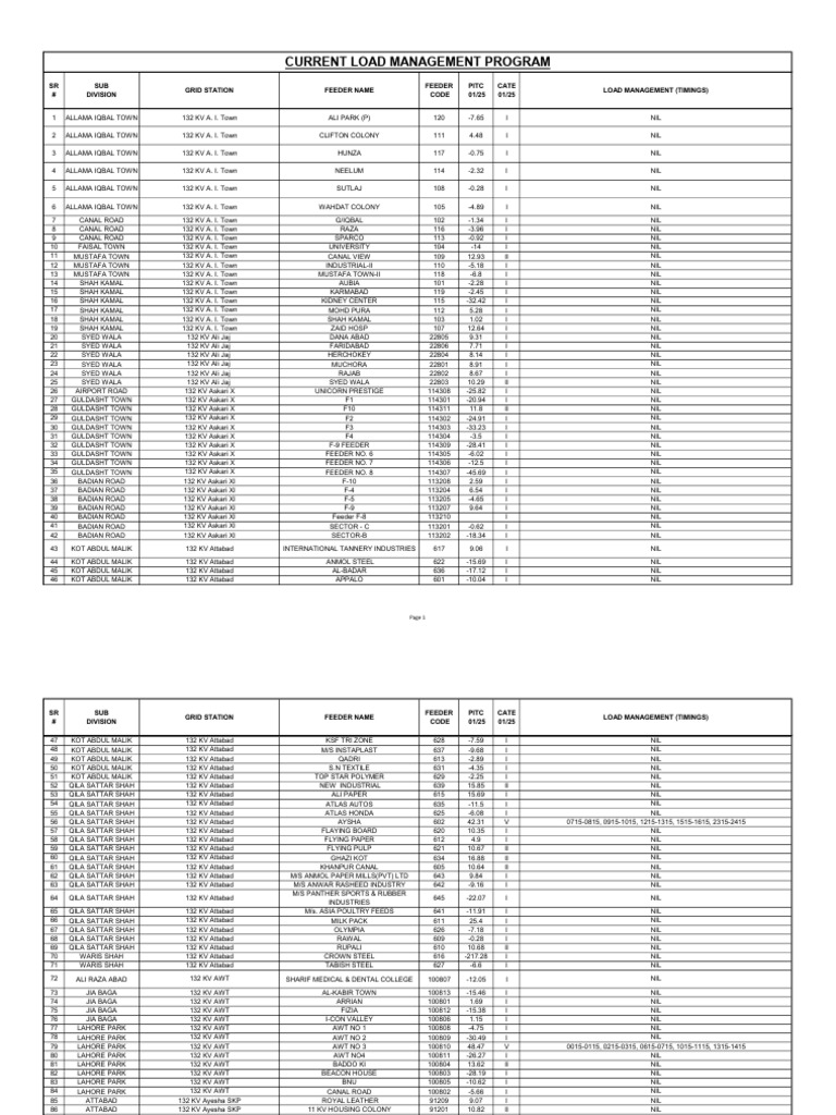 Current Load Management Program For Web | PDF | Textile Industry
