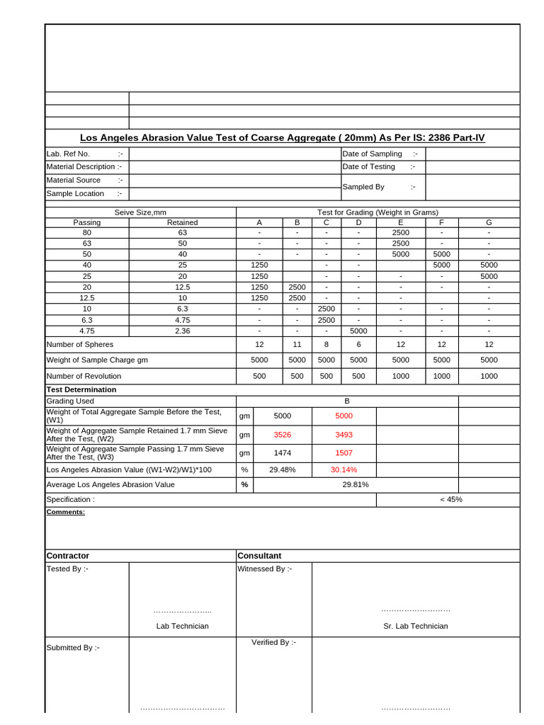 Los Angeles Abrasion Test Report | PDF