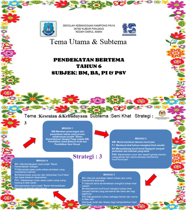 Tema Khat dalam Projek Kemerdekaan | PDF