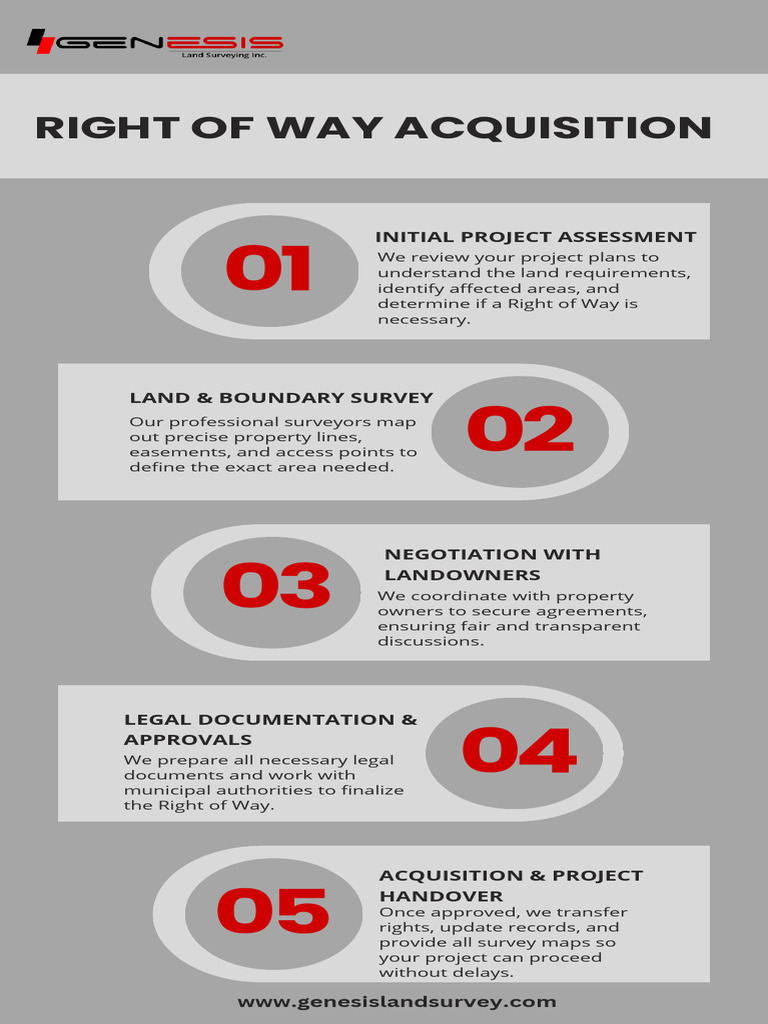 Right of Way Acquisition Process | PDF