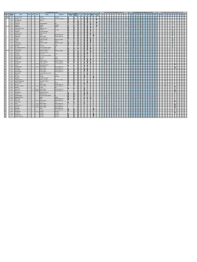 5S + Saftey Training Zone Wise Schedule | PDF