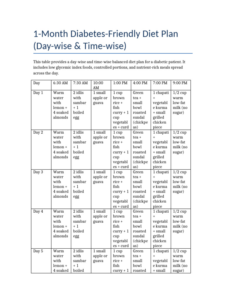 Diabetes Diet Table 1 Month | PDF | Curry | Foods