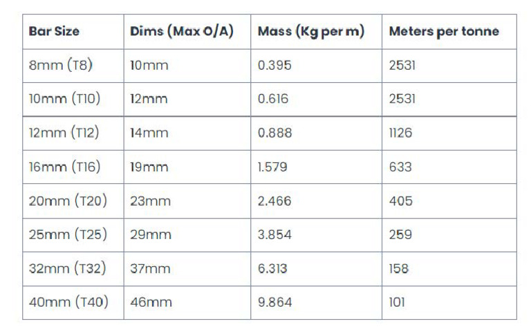 Bar Size | PDF