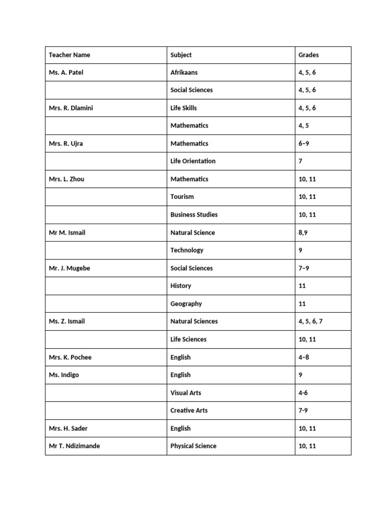 Teacher and Subject Allocation Overview | PDF