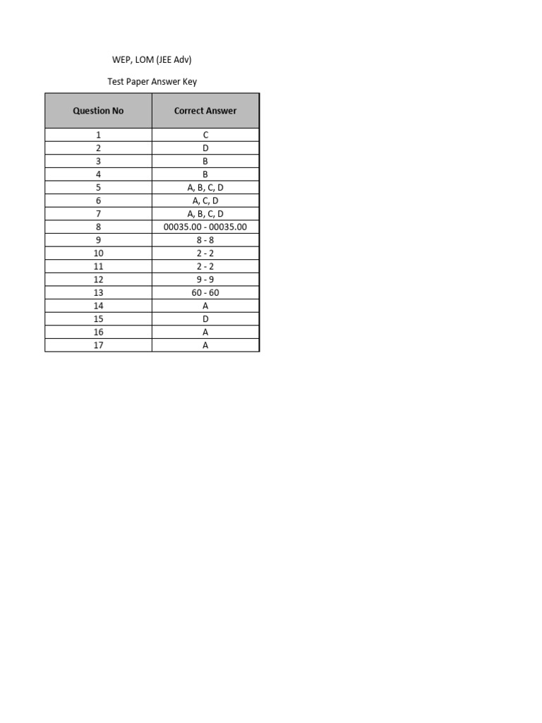 WEP LOM JEE Adv Answerkey 07 Oct 2024 | PDF
