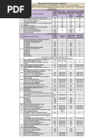 CESC Tariff Rates 2024-25 Overview | PDF | Tariff | Economies