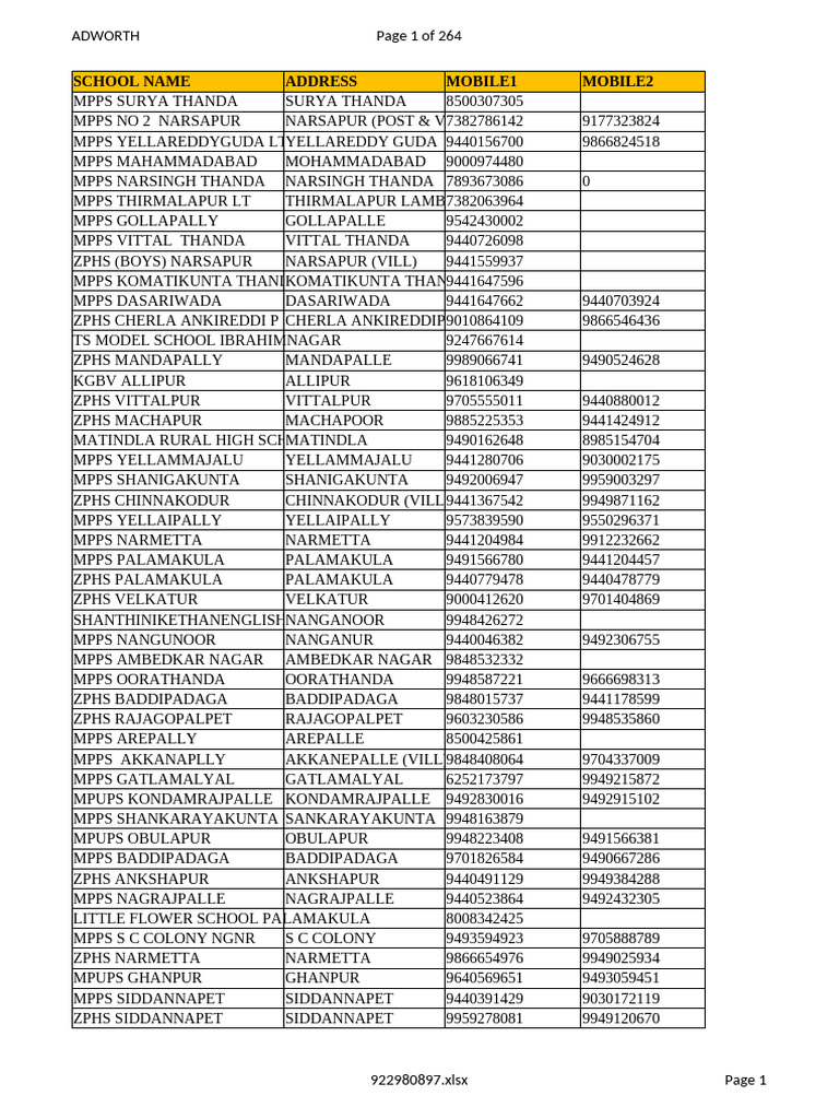 Govt Teachers Hyd 2024 August | PDF
