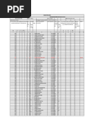Telangana Roster Points for Promotion | PDF | Asia