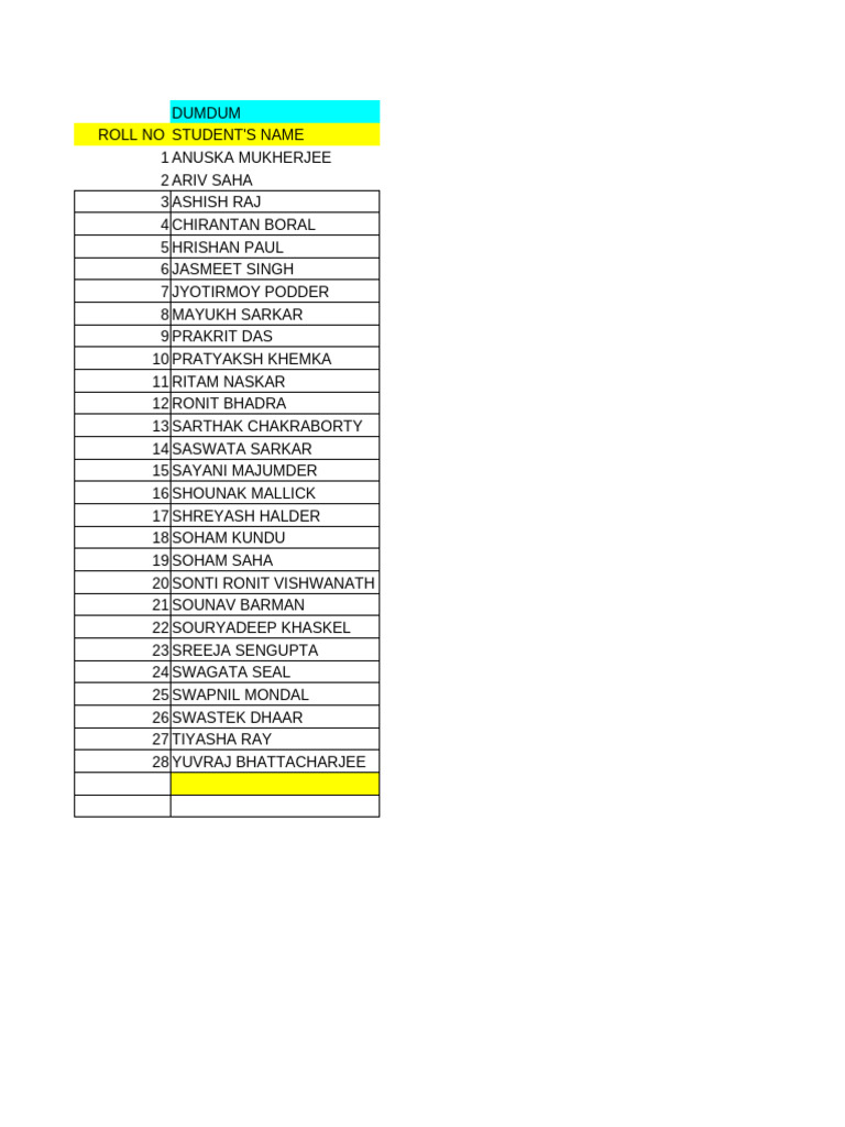 Xi e Name List (Dumdum and Barasat) 2025-26 | PDF
