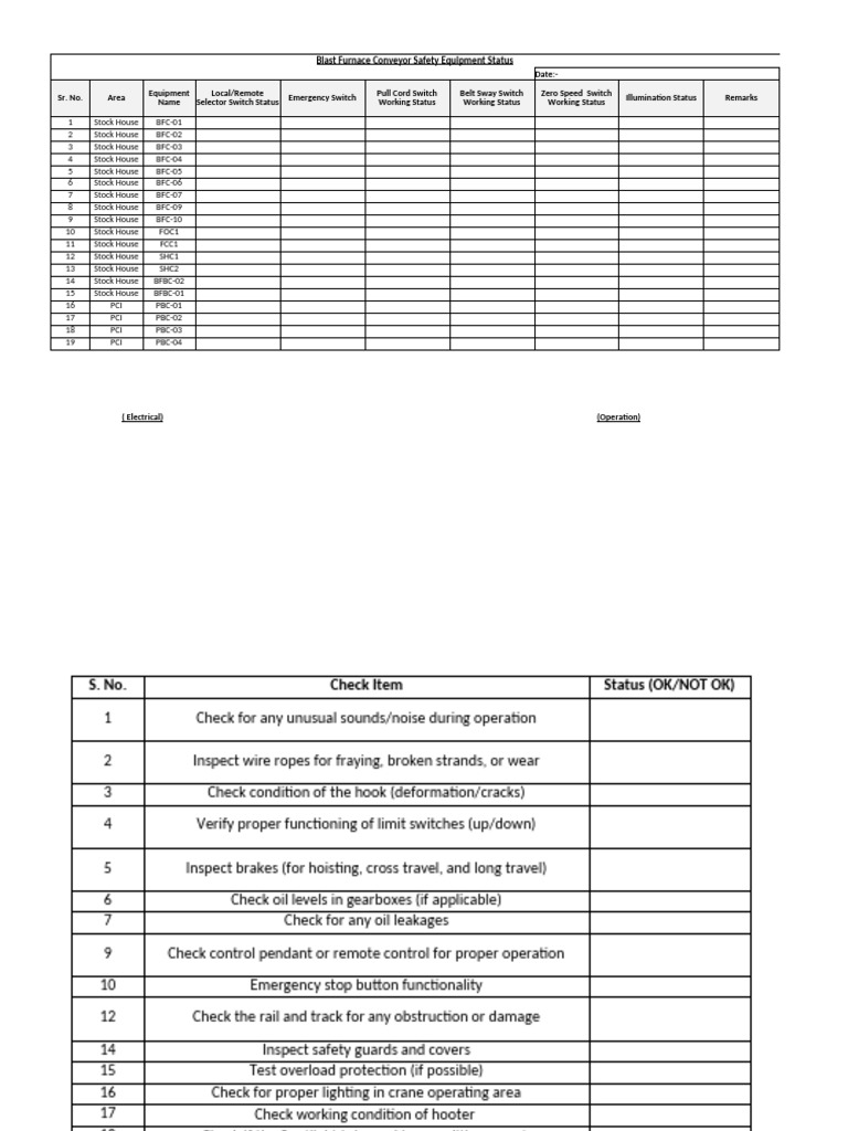 Blast Furnace Conveyor Safety Checklist | PDF | Wear | Nondestructive ...
