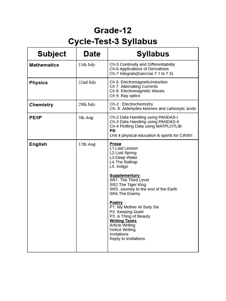 Grade 12 Cycle Test 3 Syllabus | PDF