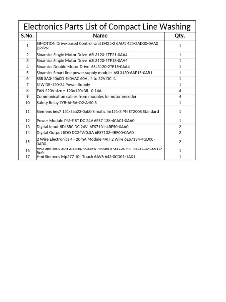 Electronics Parts List for Machinery | PDF | Power Supply | Electrical ...