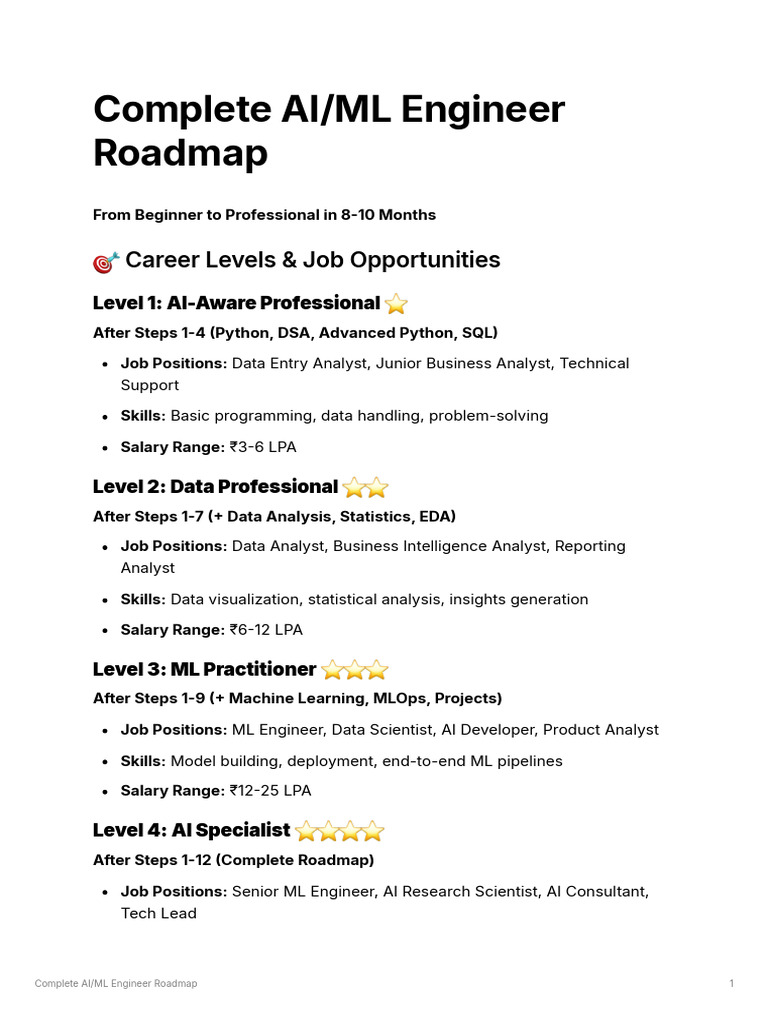 AI/ML Engineer Roadmap Overview | PDF | Machine Learning | Statistics