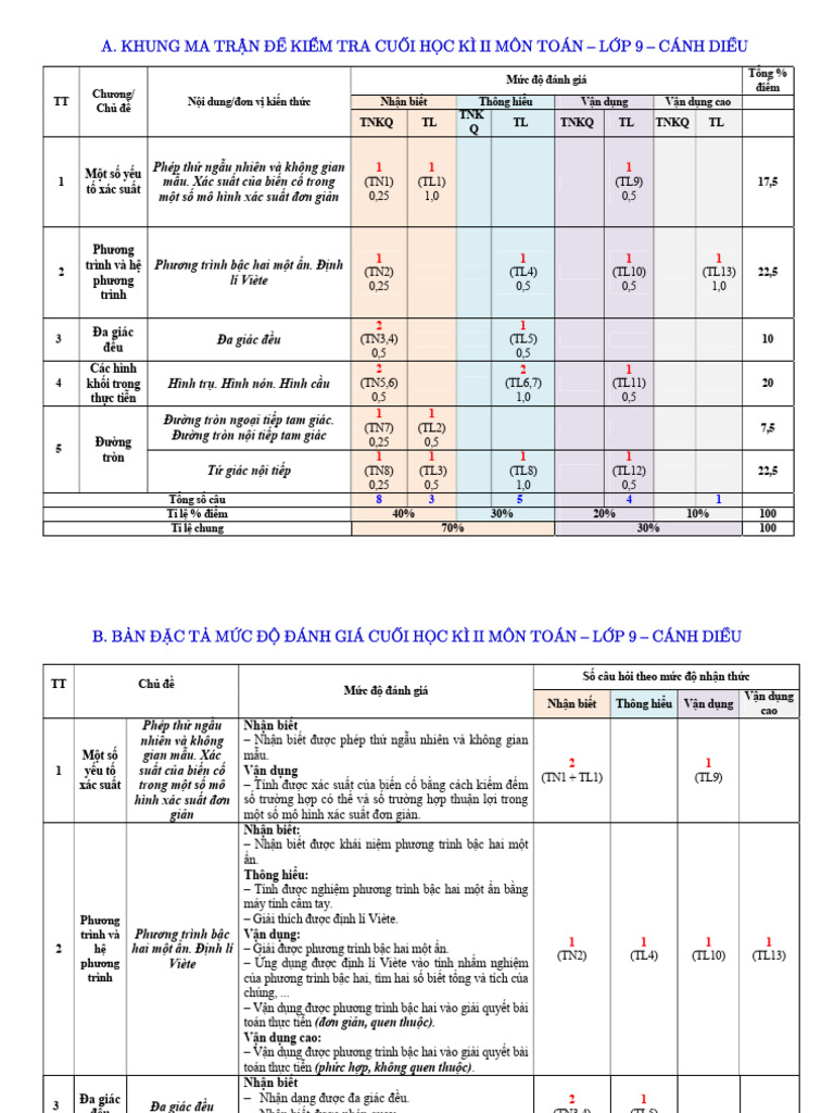 Ck2. Ma Tran, Dac Ta Toan 9 | PDF