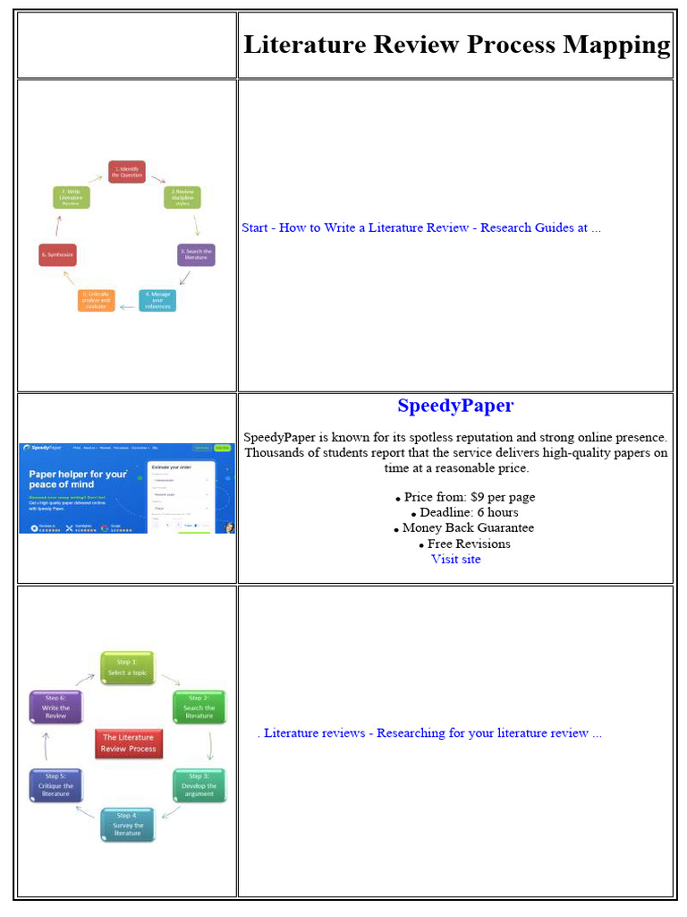 Literature Review Process Mapping | PDF | Essays | Methodology
