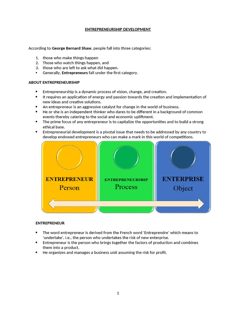 Understanding Entrepreneurship Development | PDF | Entrepreneurship ...