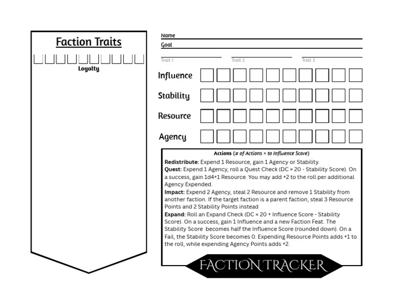 Faction Characteristics and Actions | PDF
