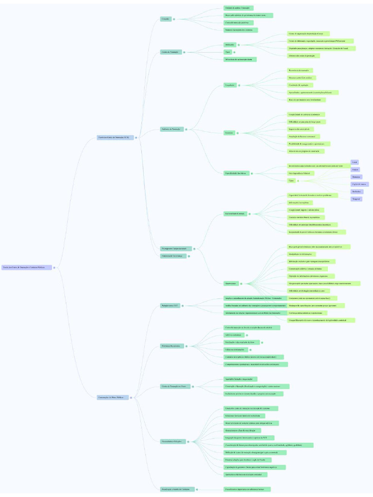 NotebookLM Mind Map | PDF