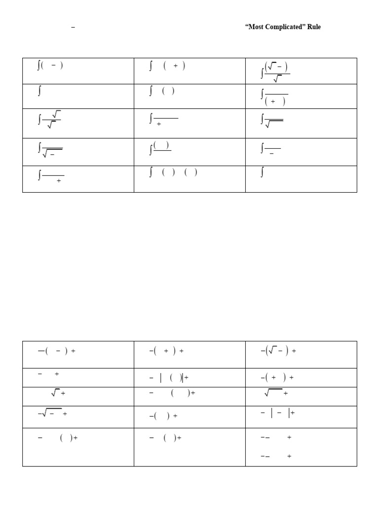 AP Calculus BC Integration Worksheets | PDF | Mathematical Concepts ...