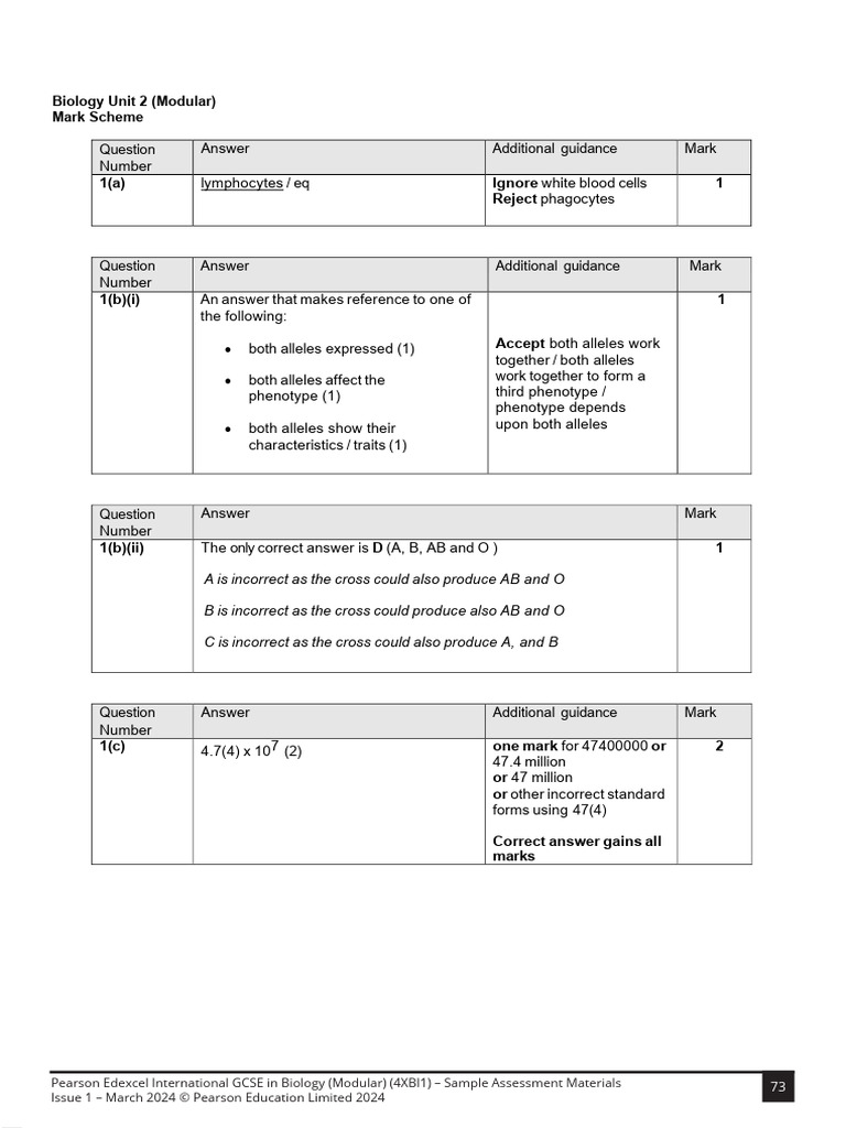 Biology Modular Assessment Mark Scheme | PDF | Ammonium | Blood Type