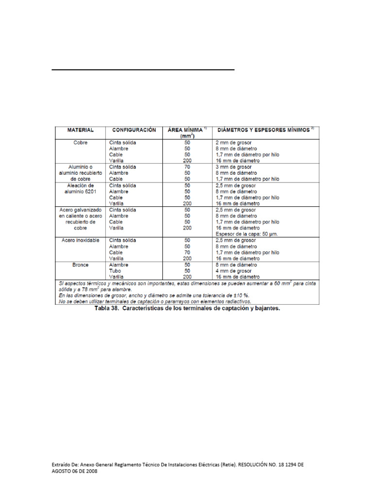 Varillas Cooperwell Que No Necesitan Certificado RETIE | PDF