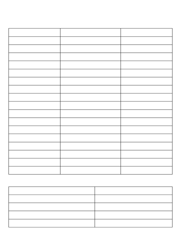 RDA for Vitamins and Minerals Chart | PDF