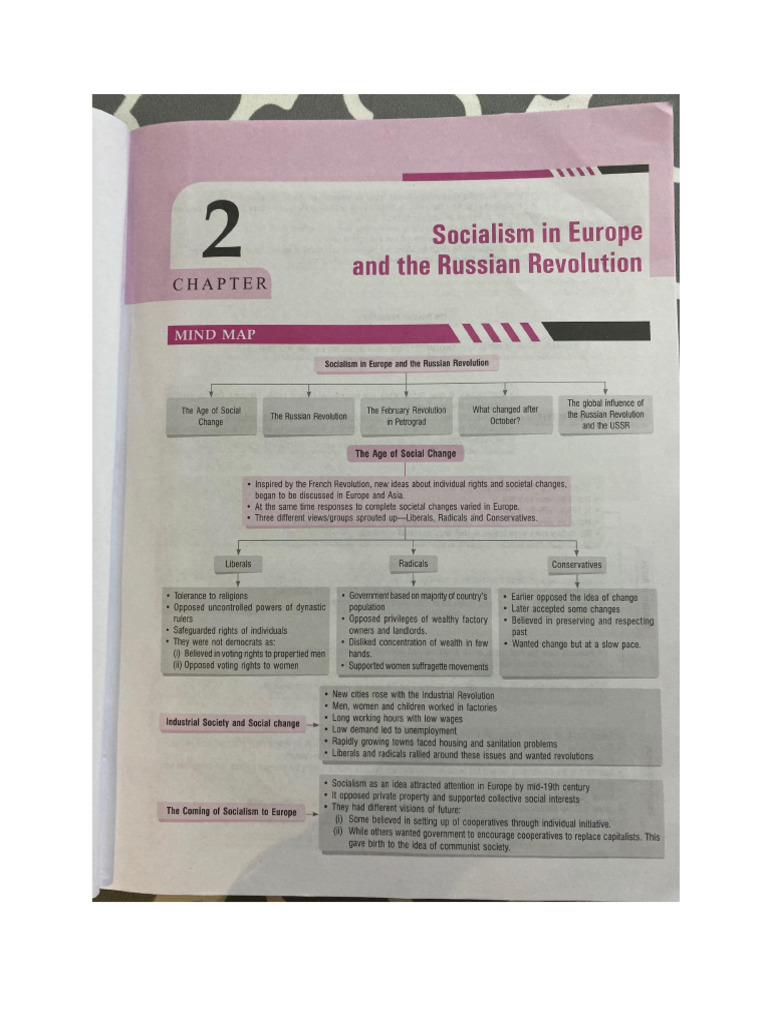 Mind Map History Ch-2 | PDF