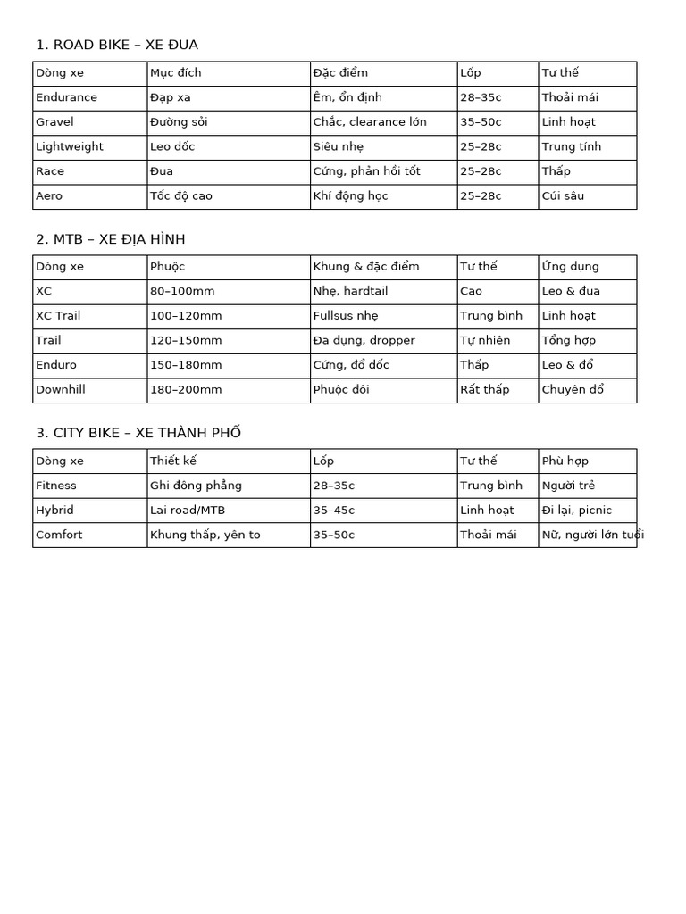 Bang_Tong_Hop_Cac_Dong_Xe_Dap | PDF