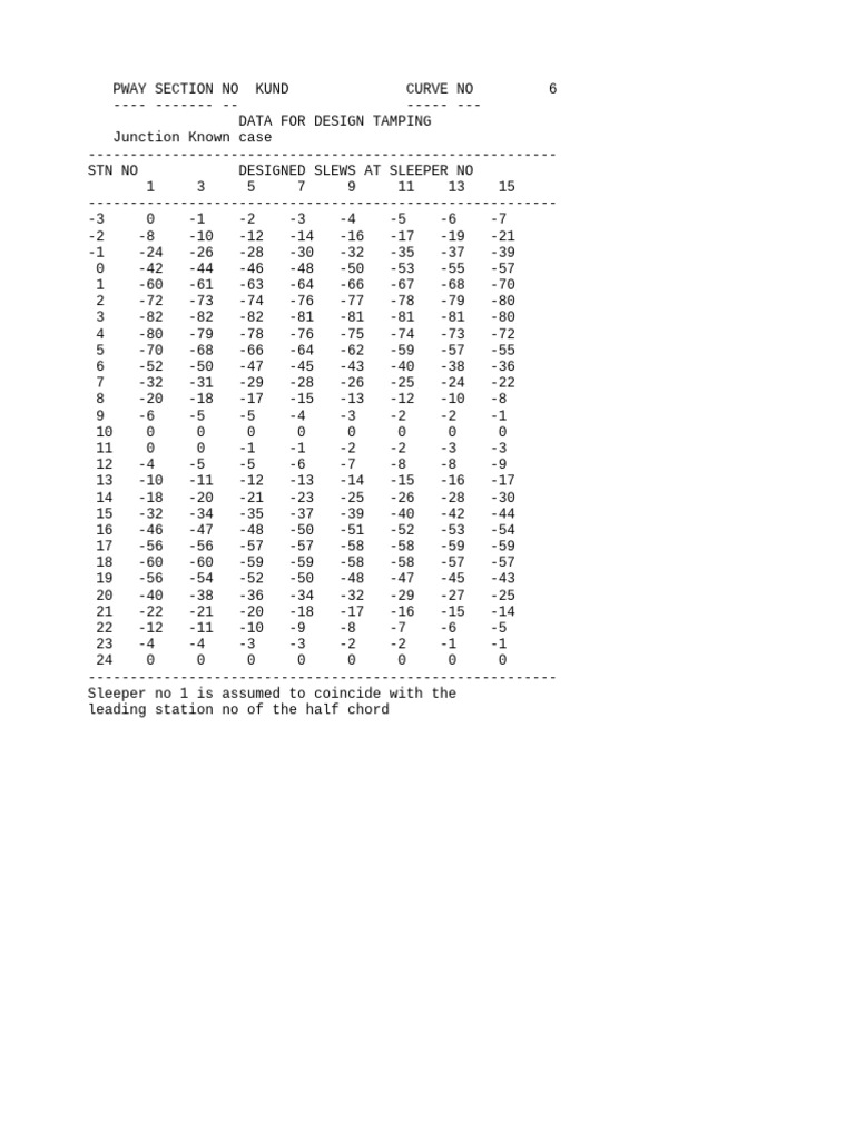Tamping Design Data for Rail Curves | PDF
