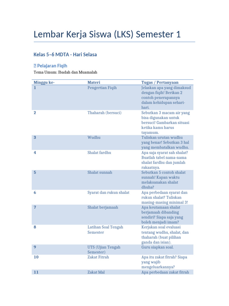LKS Fiqih Semester 1 MDTA | PDF