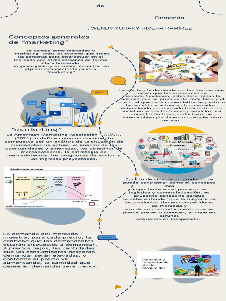 Infografía Sobre Mercado y Comportamiento de La Demanda. GA2-210101051 ...