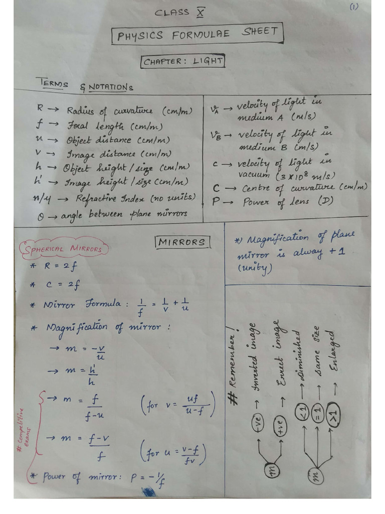 Light Chapter Formula Sheet | PDF