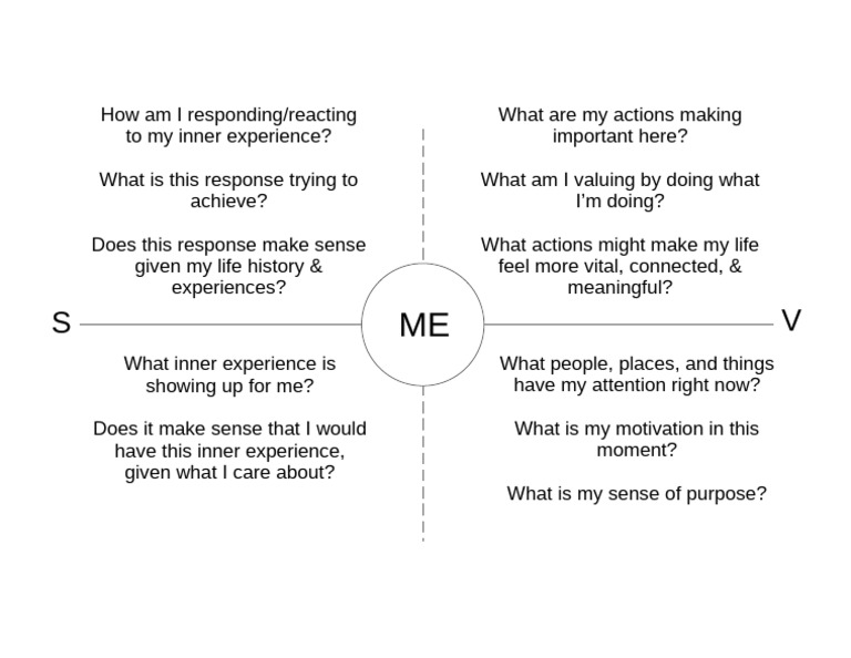 Values Focused Matrix | PDF