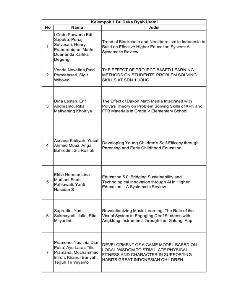 Kelompok Presenter Icemt 2025 | PDF | Cognition