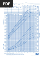 Main - CDC Boys Growth Chart 2 To 20 Years Stature For Age and Weight ...