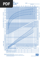 Head Circumference Chart | PDF