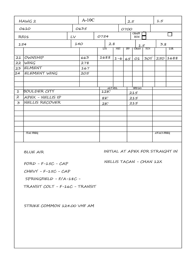 A-10C Mission 1 - Lineup Card | PDF